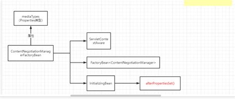 Springmvc源码 创建contentnegotiationmanagerfactorybean Shigp1 博客园