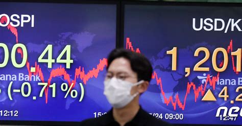 코스피 하락 원달러 상승