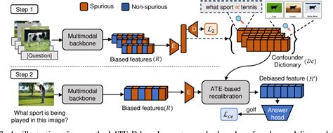 Figure 3 From Debiasing Multimodal Models Via Causal Information