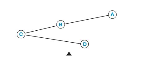 Strategists At Work The Predictive Index