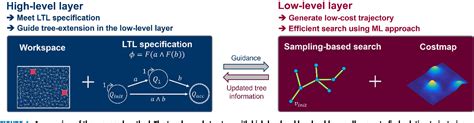 Figure 4 From Learning Based Path Planning Under Co Safe Temporal Logic Specifications