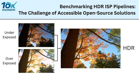 As We Work On Enhancing Our Hdr Isp Pipeline One Challenge Continues To Stand Out The Scarcity