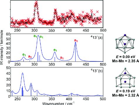 Ir Mpd Spectrum Of Mn 2 Si 13 ·xe Complex Intensity In Arbitrary