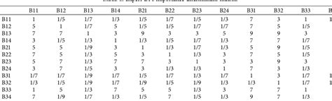 Table 1 From Risk Assessment Method For Ship Based On Improved Fuzzy Multicriteria Decision