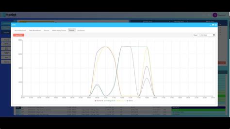 Imprint And Gcp Machine Monitoring Project Youtube