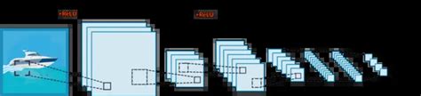 Keras Convolution Layer A Beginners Guide Mlk Machine Learning
