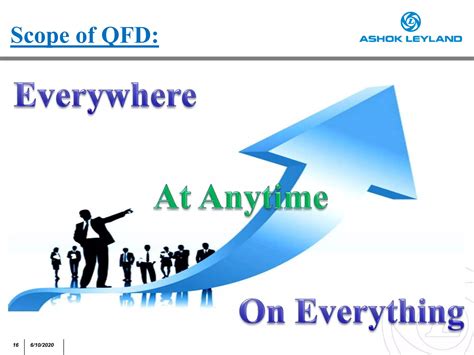 Qfd Quality Function Deployment Pptx Business Business And Finance