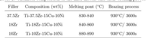 Table 1 From Predicting The Hardness And Solute Distribution During