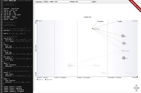 Wardley Mapping · Github Topics · Github