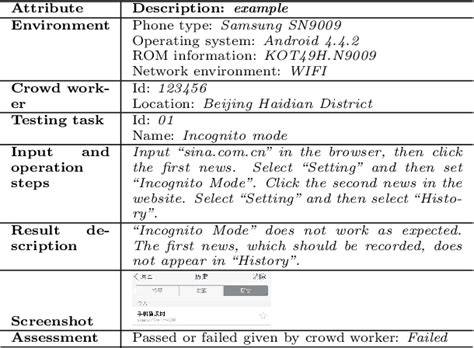 Table 1 From Local Based Active Classification Of Test Report To Assist