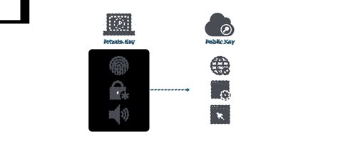 The Truth About Passwordless Authentication OneLogin