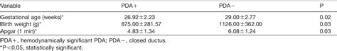 Table 1 From Comparison Of Clinical Criteria With Echocardiographic Findings In Diagnosing Pda