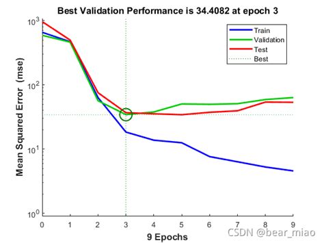 【matlab深度学习工具箱】学习笔记 体脂估计body Fat Estimationmatlab神经网络 Bodyfat Csdn博客