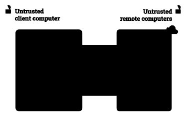 Blender Confidential Computing
