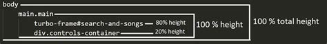 Html Why Is The Height Of My Div Element Not Working Correctly In My