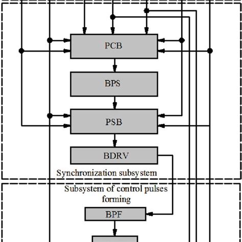 The Structure Of Proposed Electrical Complex Download Scientific Diagram