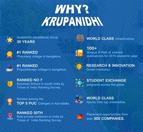 Krupanidhi Degree College Top Ug And Pg Courses In Bangalore