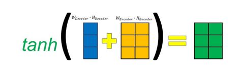 intuitive introduction to neural machine translation with bahdanau and