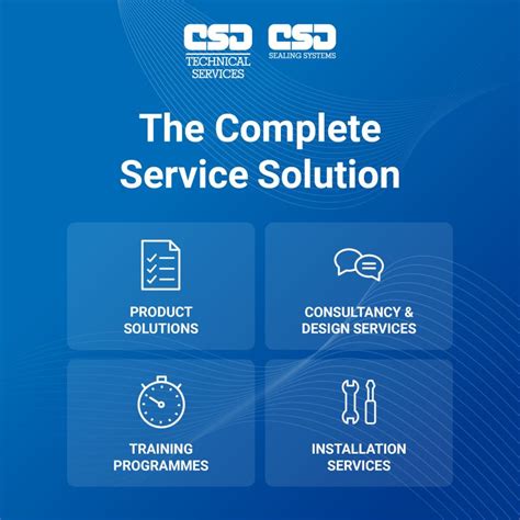 Csd Sealing Systems Uk On Linkedin Onshore Offshore Sealing Sealingsolutions