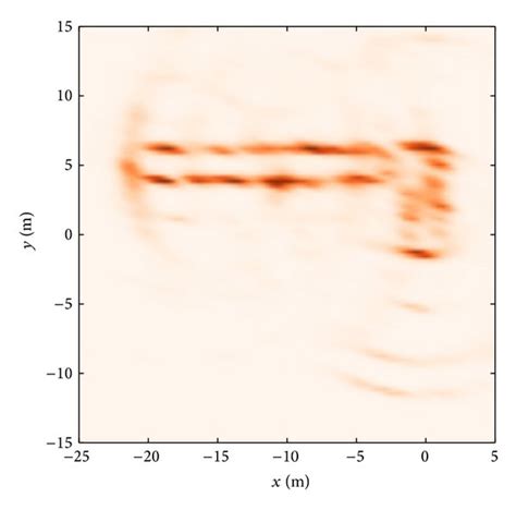 A Representation Of The Measurement Points In A Two Dimensional Download Scientific Diagram