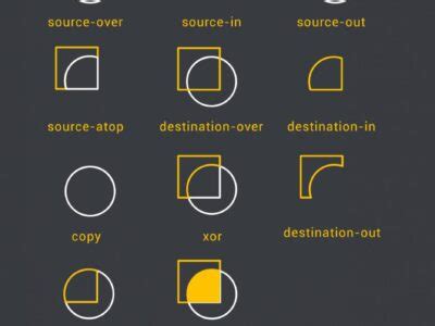 HTML Canvas Cheat Sheet Datadial Datadial