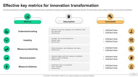 Innovation Transformation Powerpoint Ppt Template Bundles Ppt Powerpoint