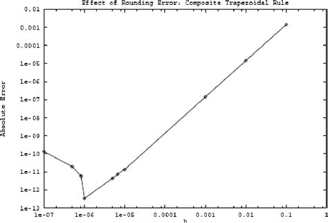 Figure 1 From High Precision Numerical Computations A Case For An Happy