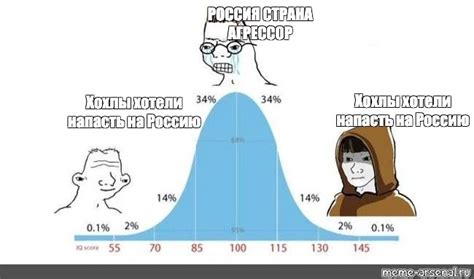 Сomics Meme РОССИЯ СТРАНА АГРЕССОР Хохлы хотели напасть на Россию Хохлы хотели напасть на
