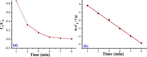 Ionic Liquid Functionalized Metalorganic Framework Deim Pf6 Mof 5 Synthesis