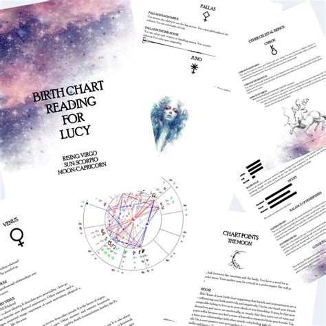 Birth Chart Analysis With Aspects And Major Asteroids Natal Chart