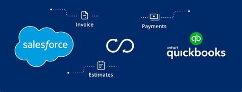 Salesforce Quickbooks Integration Eshopsync For Quickbooks R Sfdcmarketingcloud
