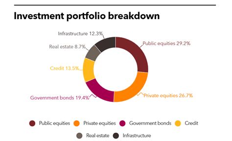 CPP Investments Approves 210 Million In Commitment PERE