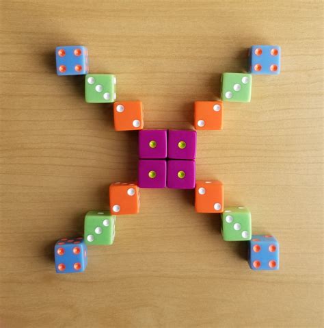 routines multiplicity lab