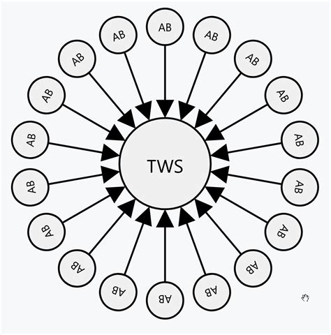 50 Charts Using Tws As Data Source Page 2 Amibroker Amibroker Community Forum