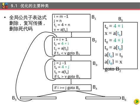 09 编译器原理与技术 独立于机器的优化