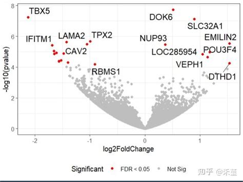 r语言 ggplot2 添加文本标注 知乎
