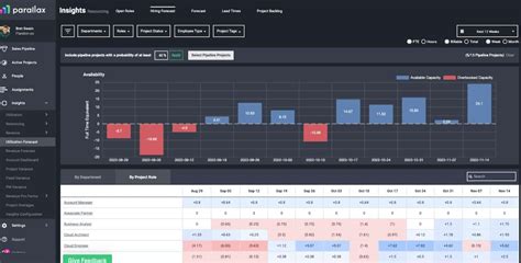 Kpis That Matter How To Hit Your Utilization Target Parallax