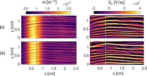 Concept Of The Generalized Reduced Order Particle In Cell Scheme And Verification In An Axial