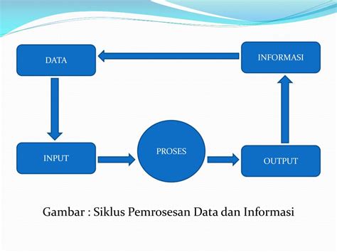 PPT INPUT PROSES OUTPUT BERKAITAN DENGAN INFORMASI PowerPoint Presentation ID 1901077
