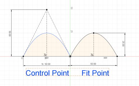 Solved Control Point Spline Constraints Problem Autodesk Community