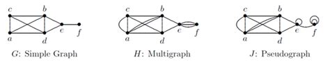 Stpm Further Mathematics T 10 1 Graphs