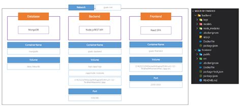Chapter Multi Container Application 빌드하는 방법