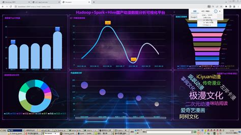 大数据毕业设计hadoopsparkhive动漫数据分析可视化大屏 动漫推荐系统 计算机毕设 哔哩哔哩