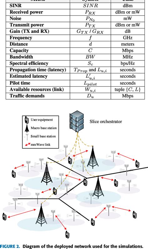 Figure 2 From Chained Orchestrator Algorithm For Ran Slicing Resource