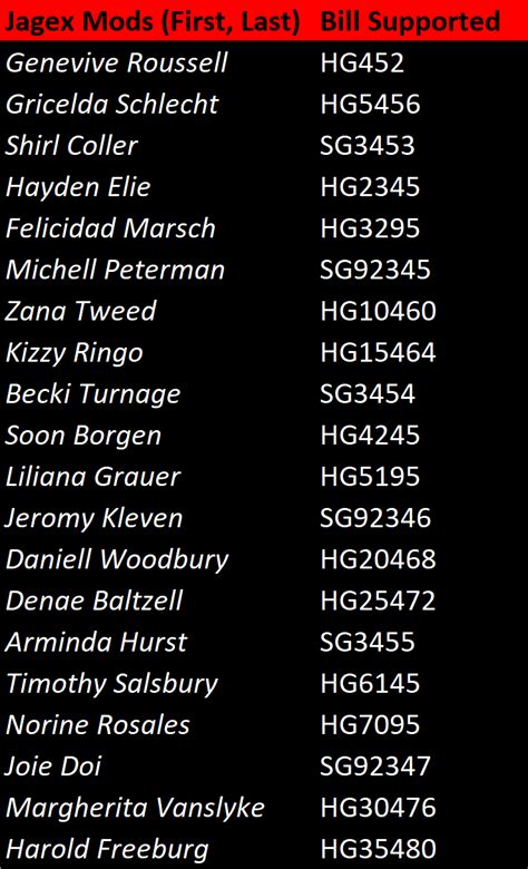 This Is A List Of Every Jagex Mod That Supported Legislation To Make An Interface Not Be Open