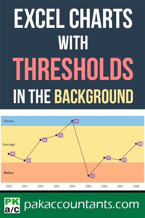 First Class Info About Add A Threshold Line To Excel Graph Lines In R
