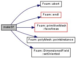 OpenFOAM API Guide FvMesh Class Reference