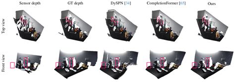 Robust Depth Enhancement Via Polarization Prompt Fusion Tuning