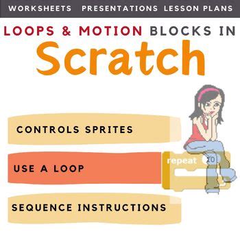 Scratch Coding Lesson Plans Coding Loops Motion Commands Computer Science