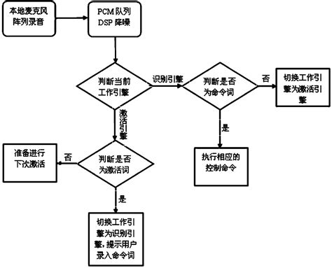 speech recognition method eureka patsnap